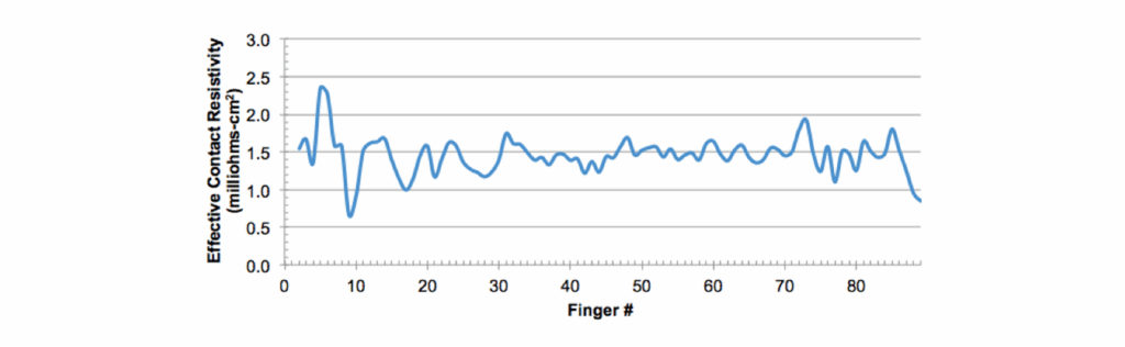 ContactSpot - Develop BrightSpot Automation